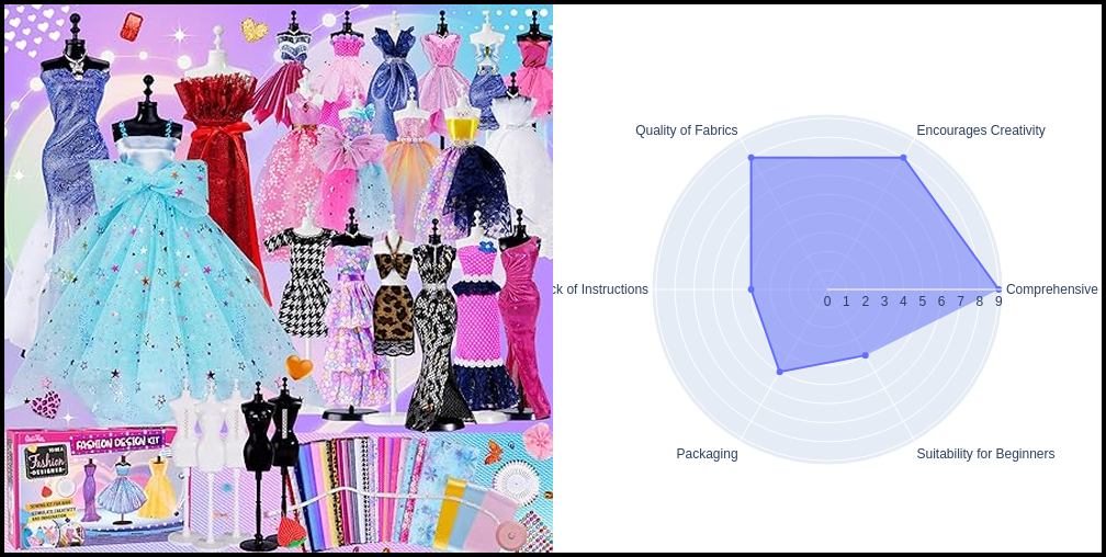 Unleash Creativity with Top Dress Design Craft MakinExploring Kay ...