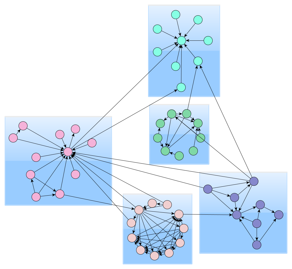 Unveiling Patterns: Exploring the Power and Precision of Graph-Based Clustering in Data Analysis ...