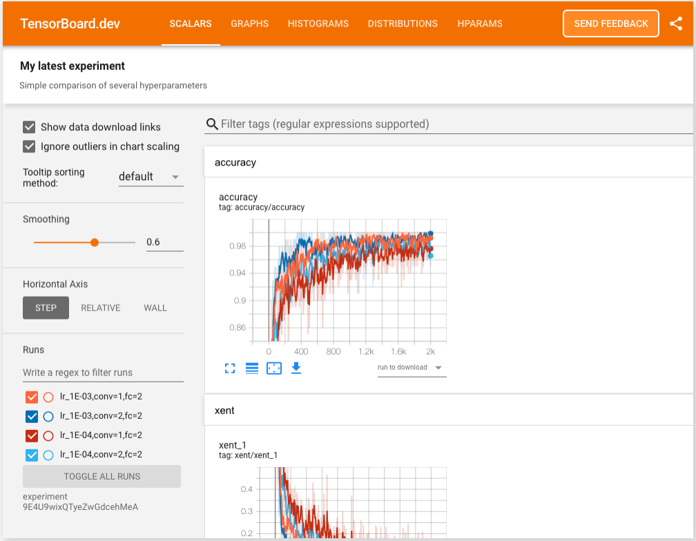 Vertex AI TensorBoard. To visualize and analyse the… | by Kiruthika Subramani | Medium