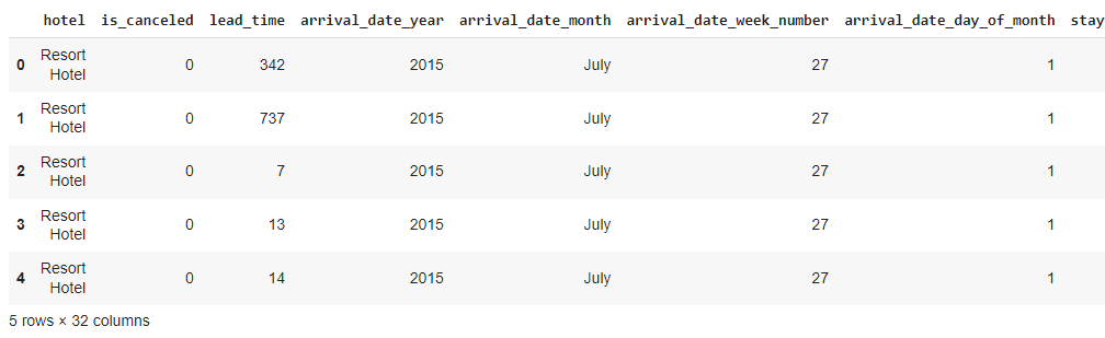 Myskill’s Final Project Part II : Using Python as a tools of Data ...