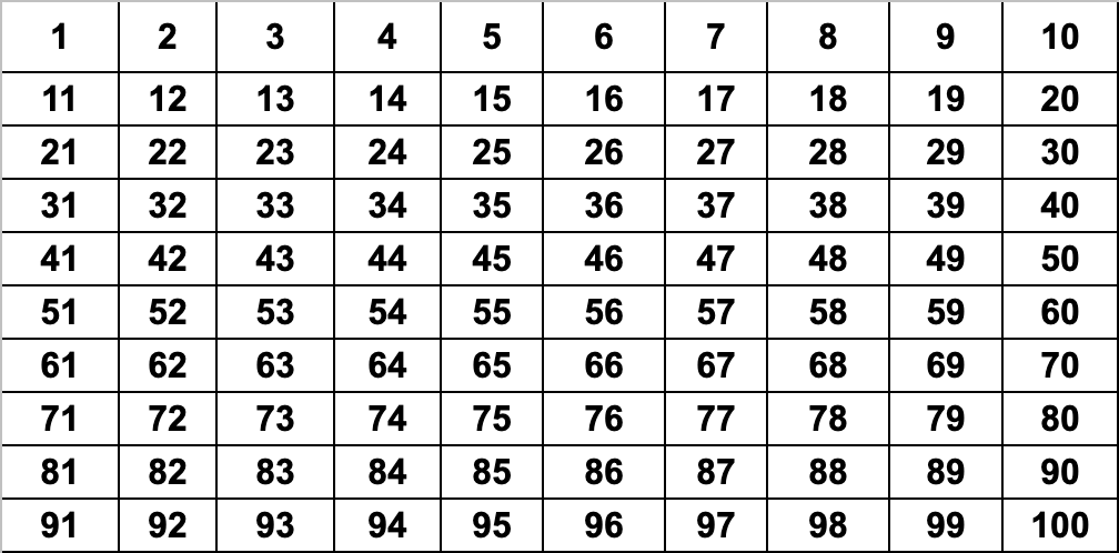 JavaScript & Binary Search. Since I started learning about… | by Chris ...