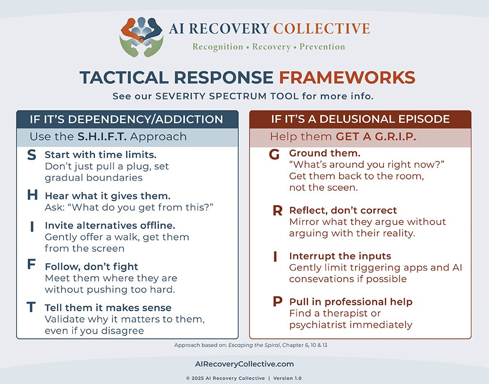 Different Crises Need Different Responses | by Paul Hebert - AI ...
