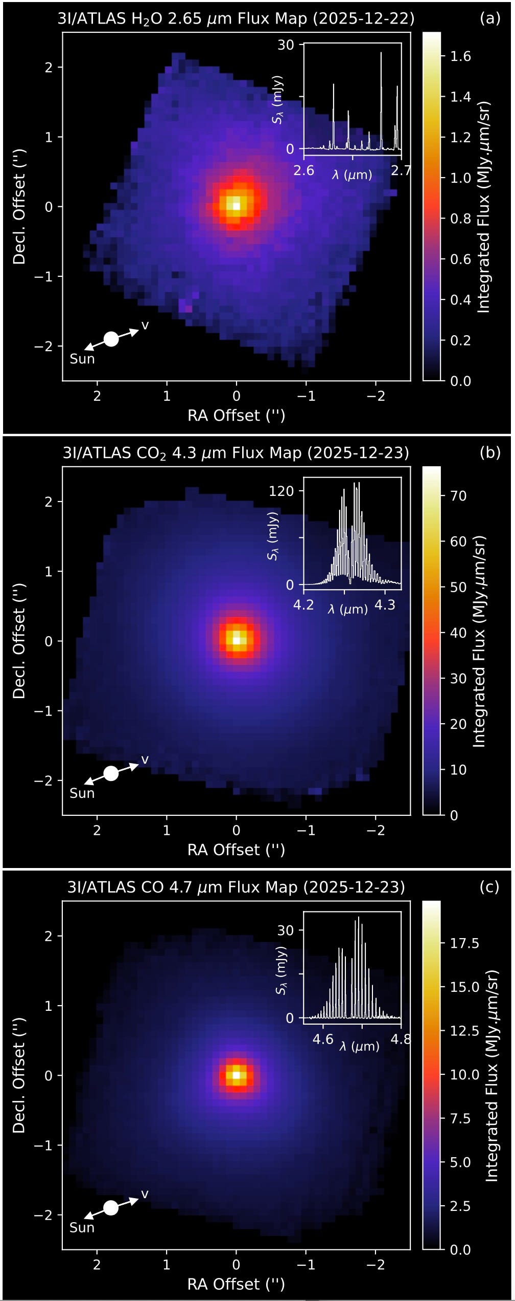 New Anomalies in the Isotope Abundances of 3I/ATLAS | by Avi Loeb | Medium