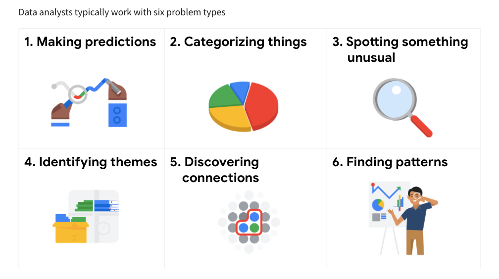 [上課筆記]Ask Questions to Make Data-Driven Decisions(L2) | by Avery | Medium