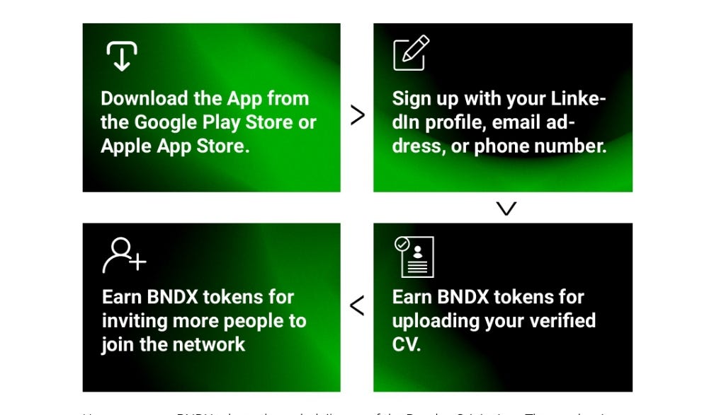 Bondex Origin Mobile App will jumpstart the network’s user acquisition ...