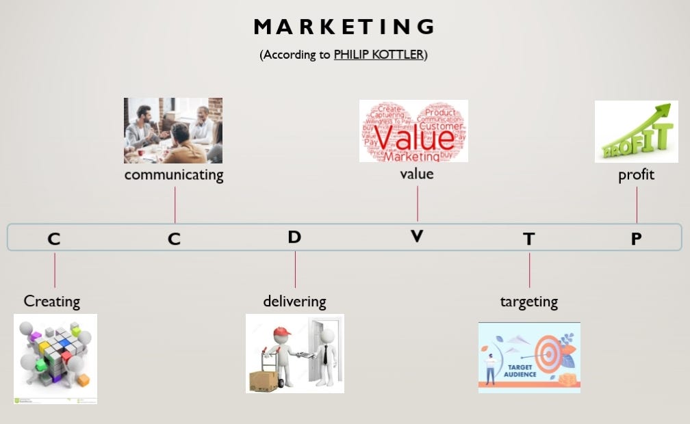 How well you know about Marketing and its basic principles. | by Zithin ...