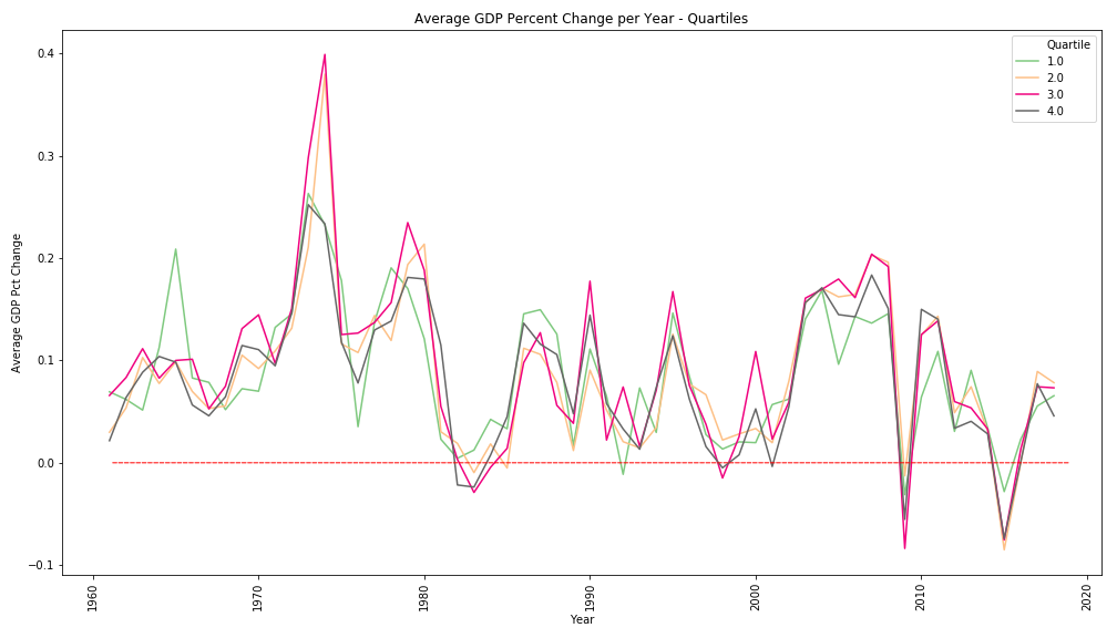 Transform Reality with Pandas. Re-shape data with Transpose, Melt… | by ...