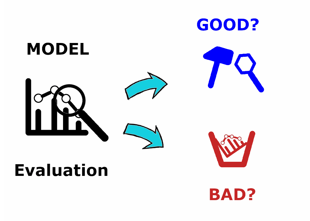 Evaluating Classification Models (Practical Approach) | by Chidiebere Vincent Christopher | Medium