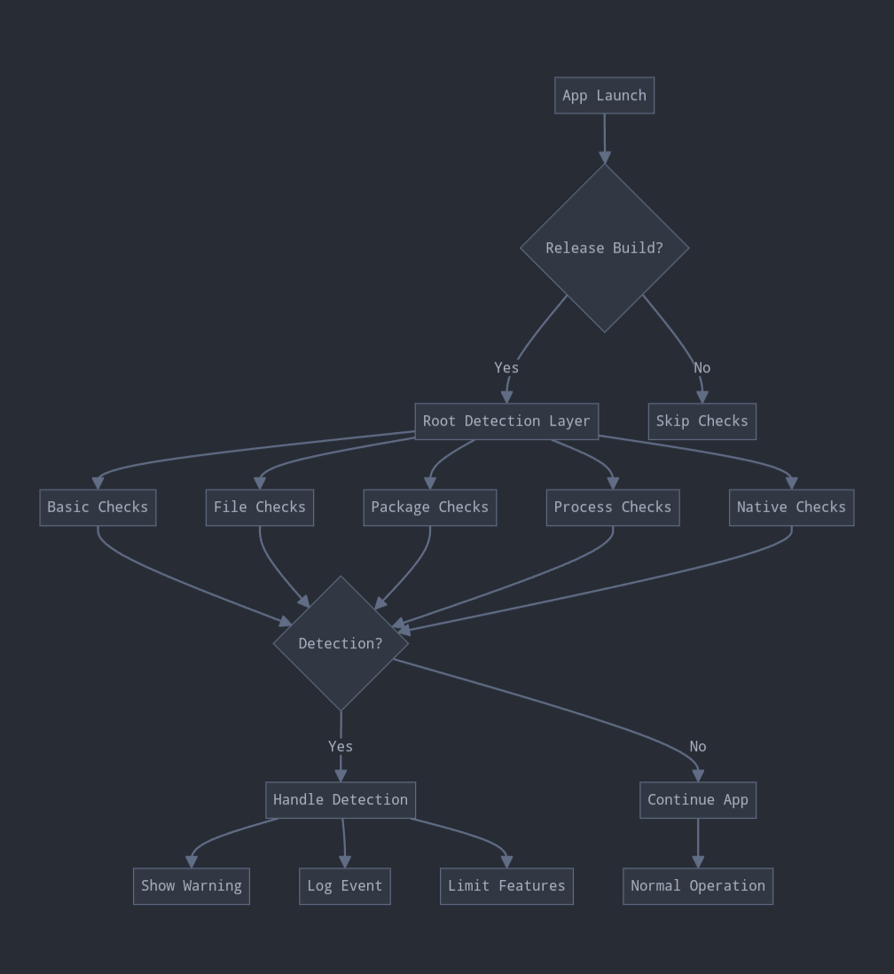 Android security for dummies: Root detection | by Ahmed Abdul Fatah | Medium
