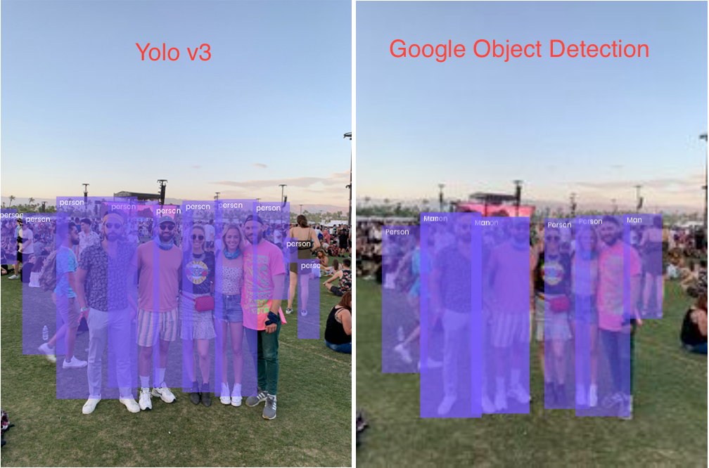 Google’s Object Detection API vs. Yolov3 | by wrannaman | SugarKubes | Medium