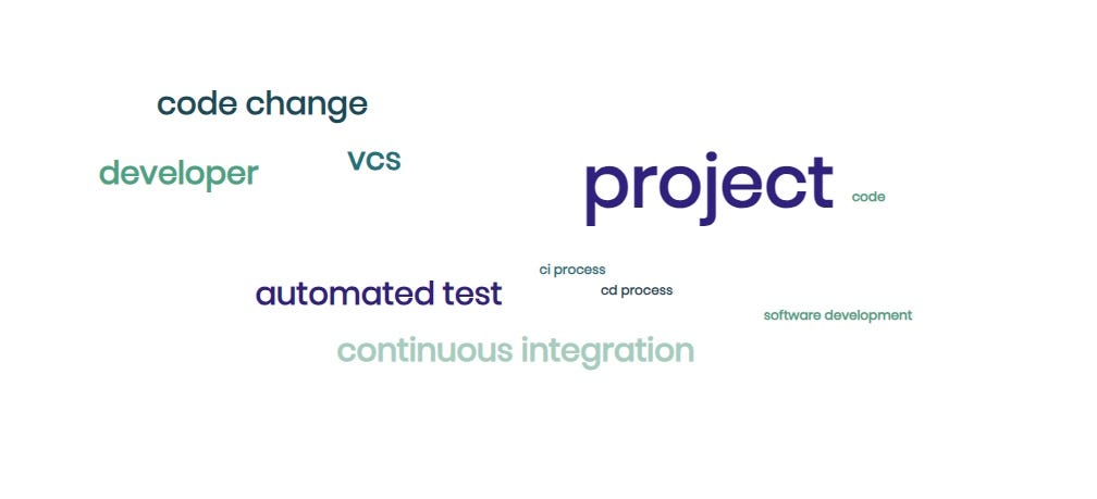 Continuous Integration (CI): The Future of Software Development | by ...