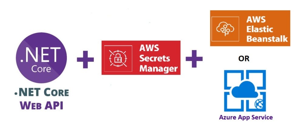 Integre de forma segura AWS Secrets Manager en su API de ASP.NET Core | by Edson Martinez | Medium