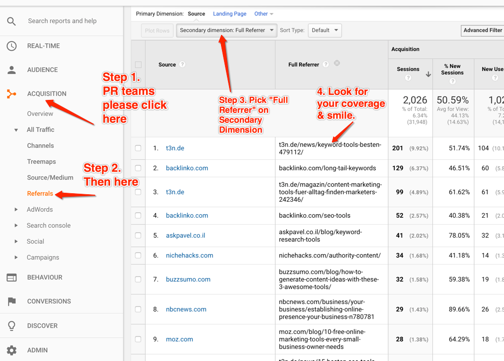 PR teams. An email template to ask for Google Analytics access. | by ...