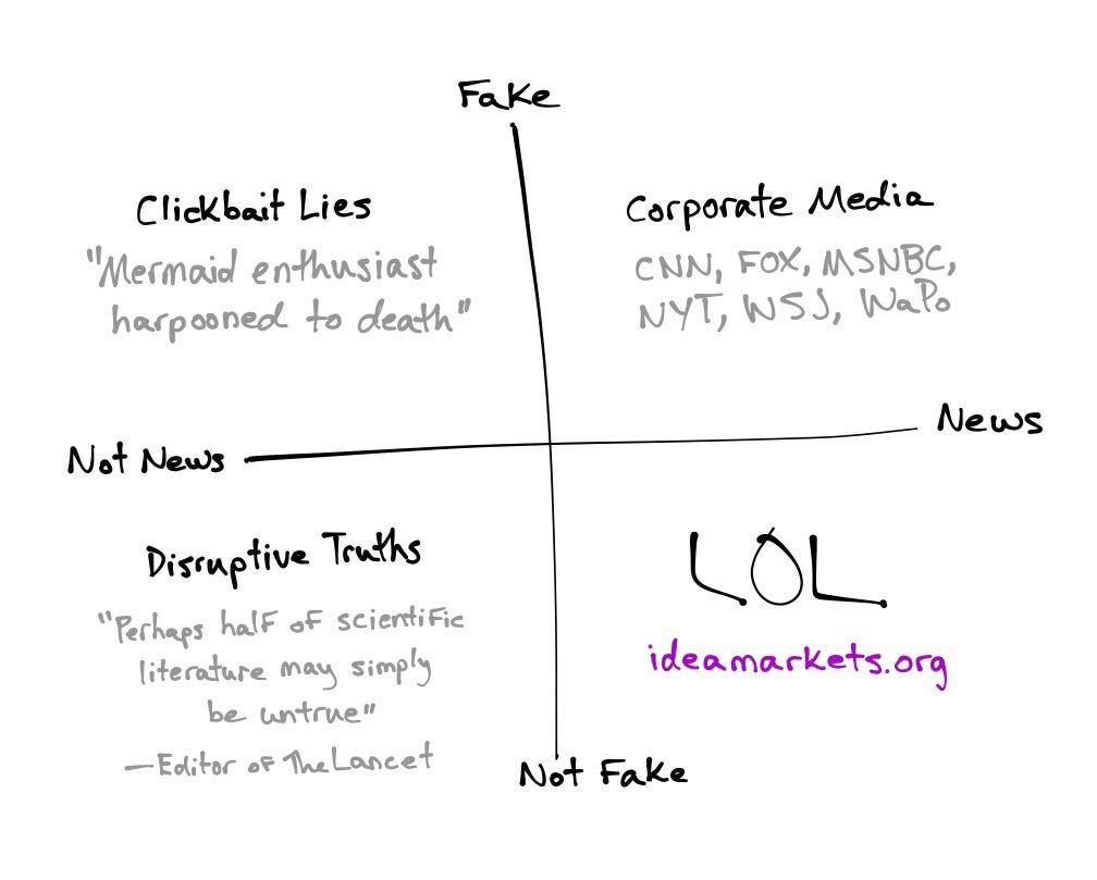 The 3 Kinds of Fake News. Introduction | by Mike Elias | Medium