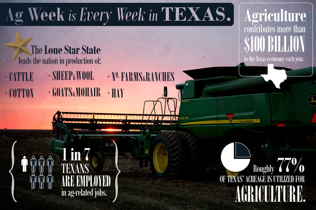 Celebrating Agriculture, This Week and Every Week | by Texas ...