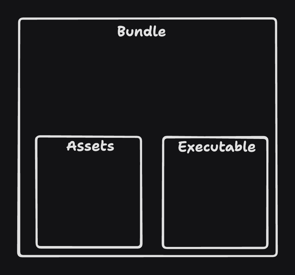 Dynamic VS Static Frameworks. Today, I’ll share my insights into… | by Dmitrii Trifononov | Medium