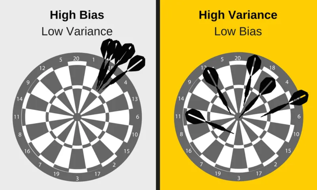 Understanding Underfitting & Overfitting using K-NN algorithm | by ...