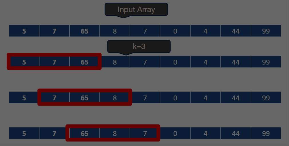 Mastering the Sliding Window Technique: Max Sum Subarray in Python | by Lovelyn David | Apr ...