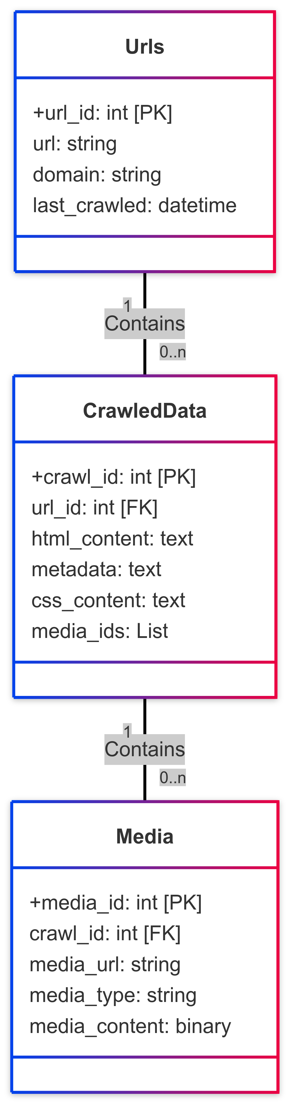 Design a Web Crawler. System requirements | by Ankit Kumar Srivastava | Medium