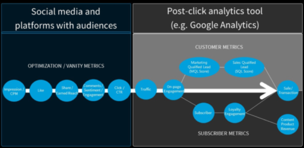 Basic Understanding of Vanity Metrics | by Ramaraj Munisamy | Jan, 2024 ...