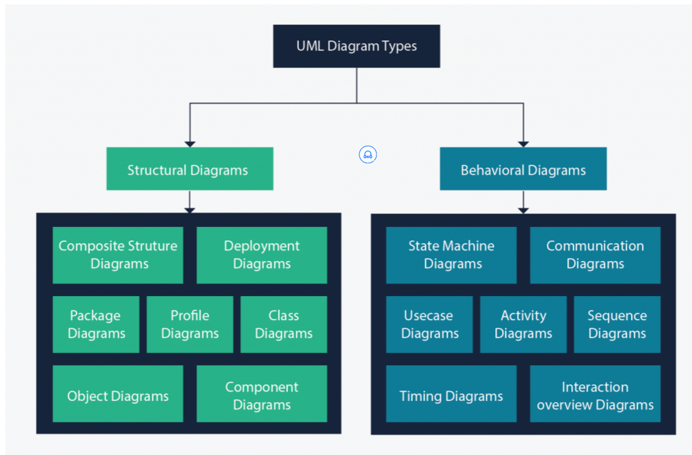 Introdução aos diagramas de classe UML | by Desenvolvedor Full Stack ...