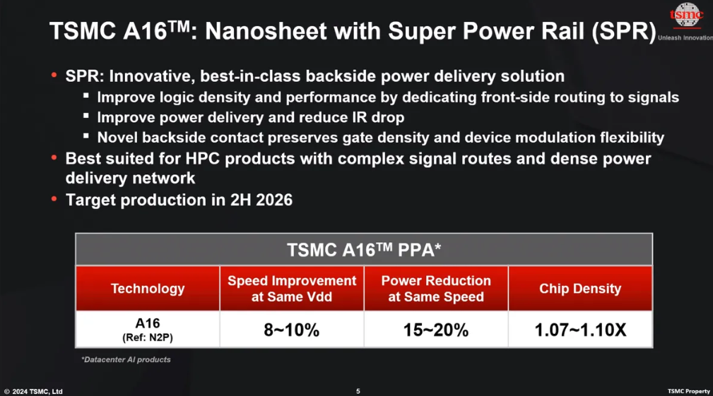 NVIDIA Feynman Architecture Introduction: Next-Gen GPUs with TSMC A16 ...