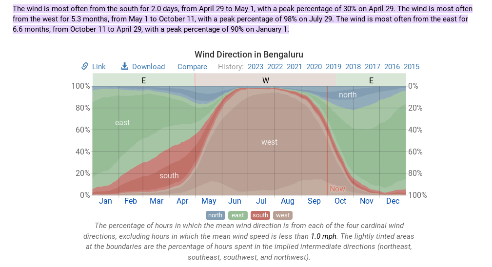 The Ultimate Guide to Checking Sunlight and Wind in Your New Home | by ...