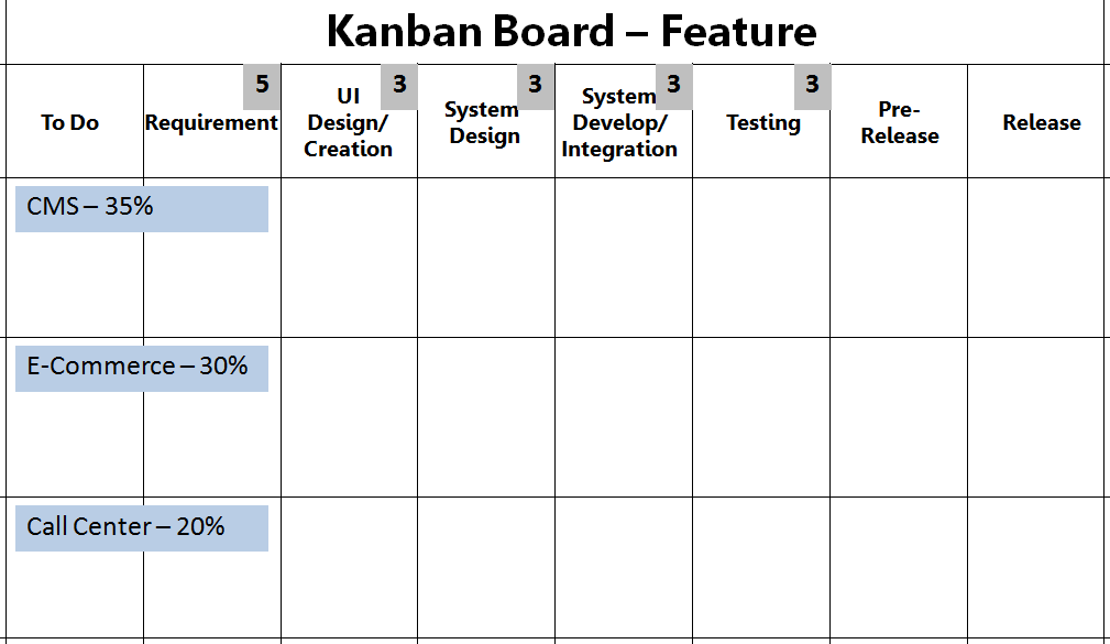 Kanban ในชีวิตจริง — เริ่มต้นด้วย User Story | by Piyorot | Agile ...
