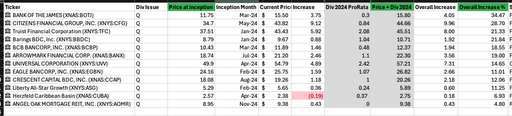 Dividend picker 2024 | Medium