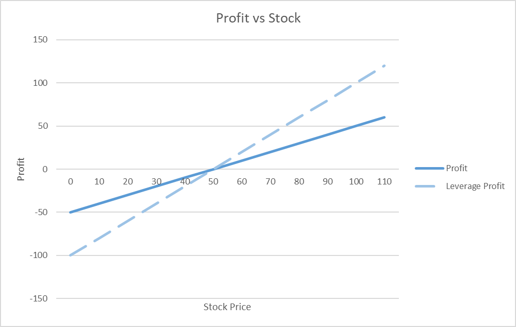 Convexity in Option Trading. 投資有賺有賠，投資前請做好自己的功課。 | by Carl Lin | Medium