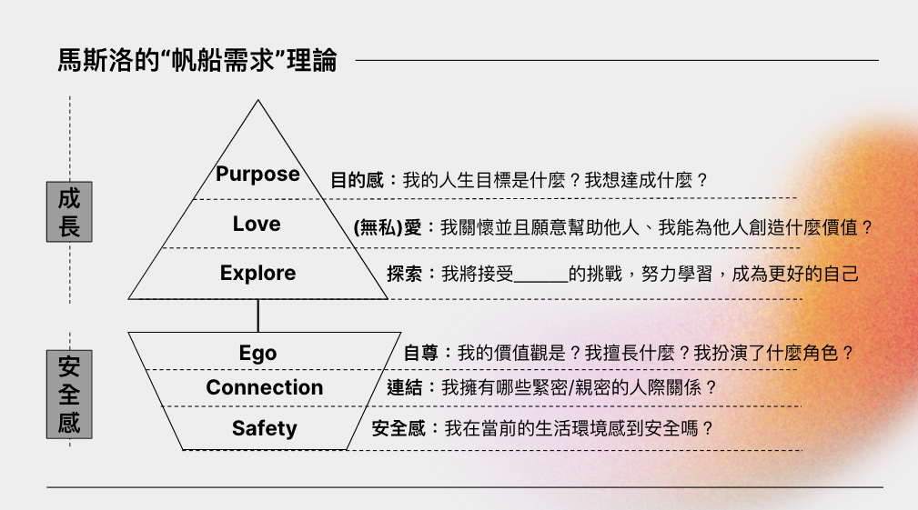 你準備好往前邁進了嗎？ - Emma Liao - Medium