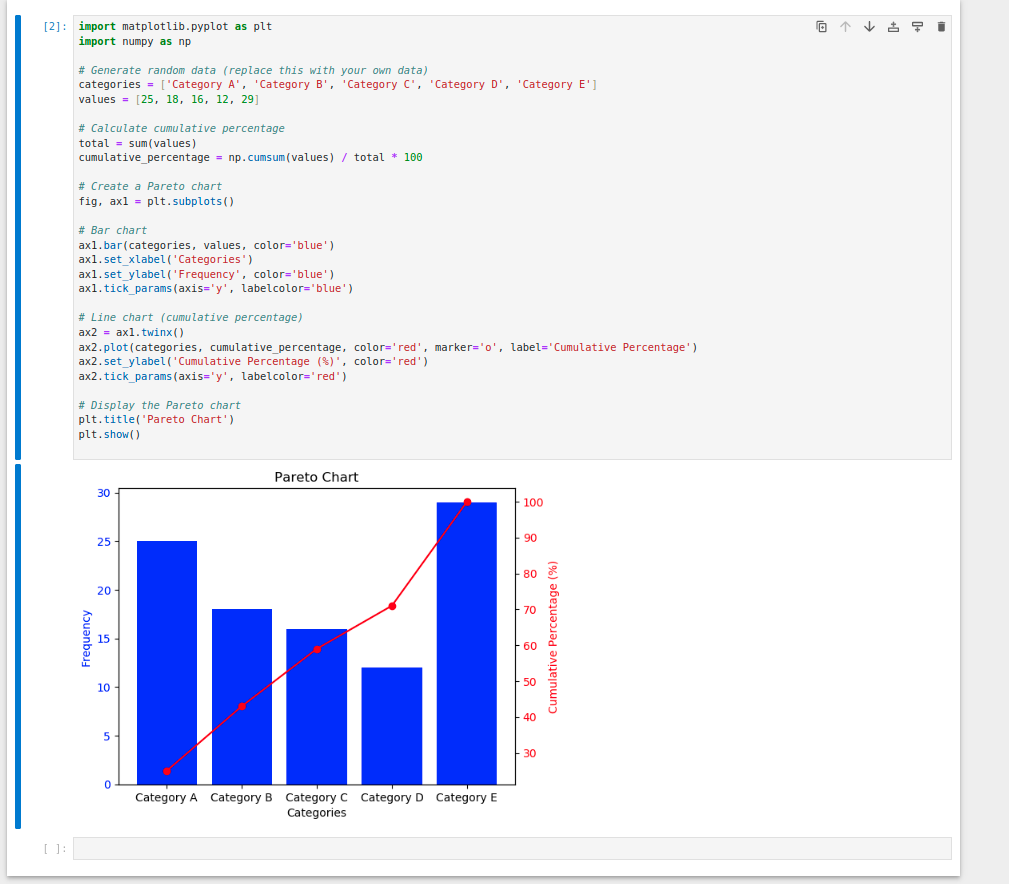 Pareto Chart. In the realm of data visualization… | by Brighton Asumani | Medium