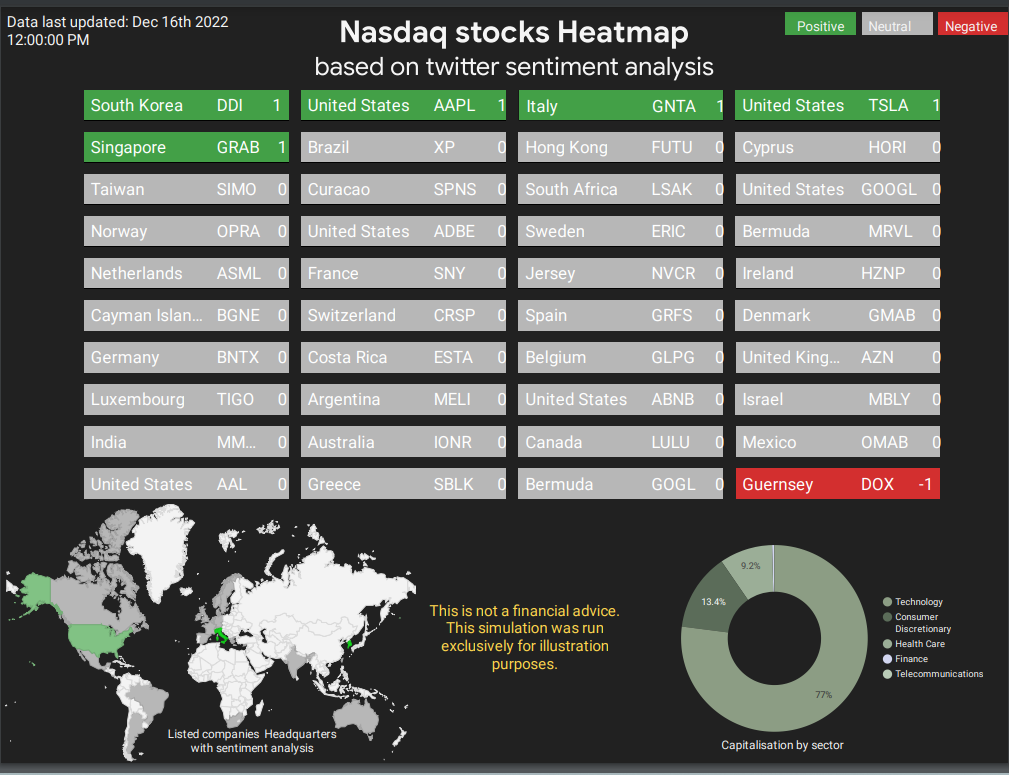 End-to-End ELT data engineering project with Beam, Spark, Kafka ...
