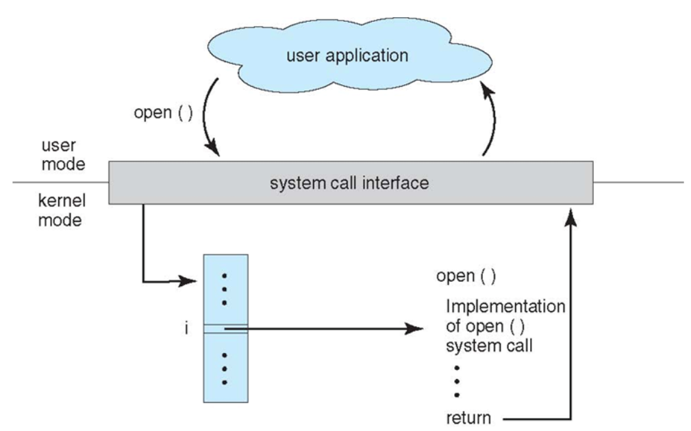 🔍 Understanding System Calls in Linux — A Beginner-Friendly Guide | by tech dhaba | Jun, 2025 ...