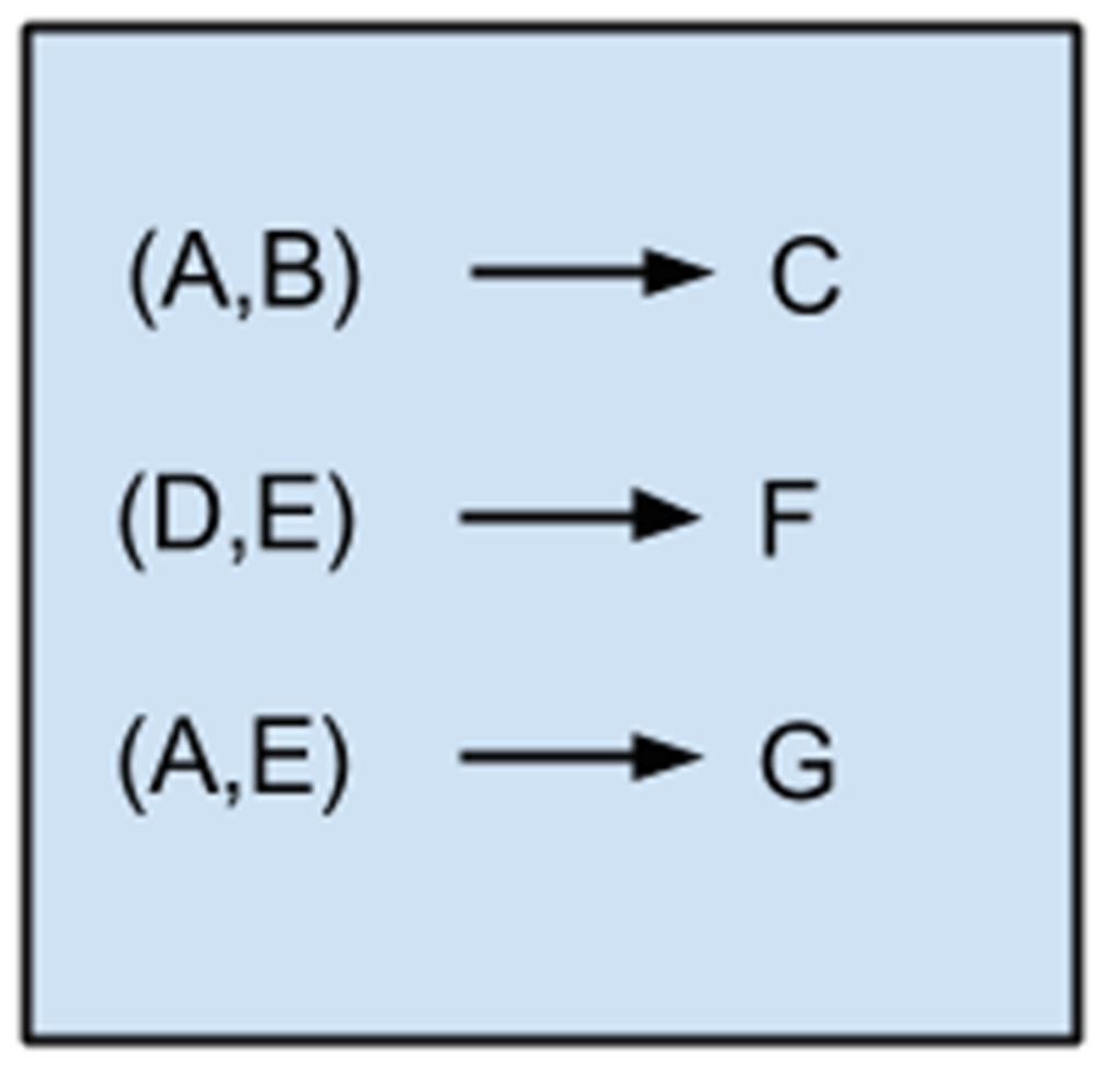 Ml Algorithms One Sd σ Association Rule Learning Algorithms By
