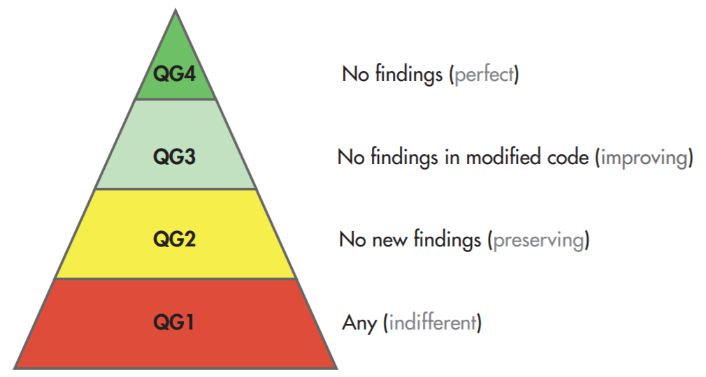 Angular Latest features ->. INTRODUCTION | by Tech Neutron | Aug, 2023 ...