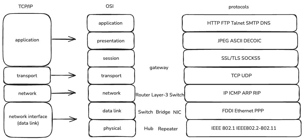 A Brief Introduction to DNS. In my mind, DNS is the key of the… | by ...