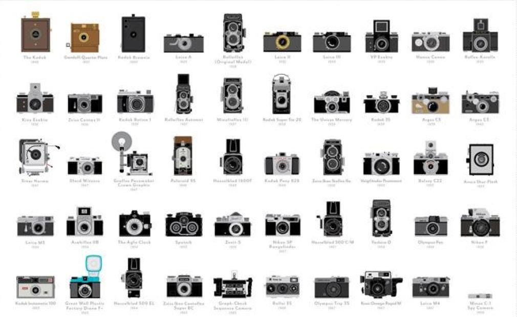 Canon mu? Nikon mu?. Hepiniz biliyorsunuzdur ne tarz… | by Uğur ŞENGÜL ...
