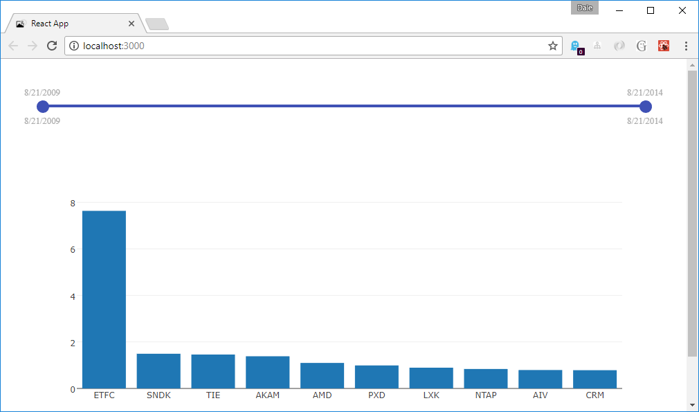 Parallelizing Javascript Workloads — Building High Performance Graphs With Plotlyjs And Webpack