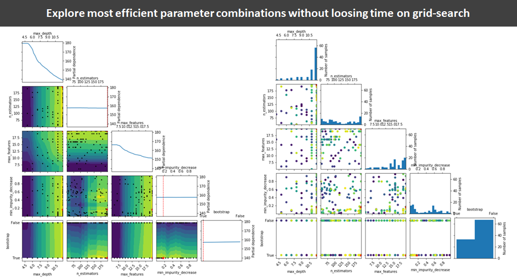 Accelerate Your Hyperparameter Optimization With Scikit Optimize By Jan Majewski Tds Archive