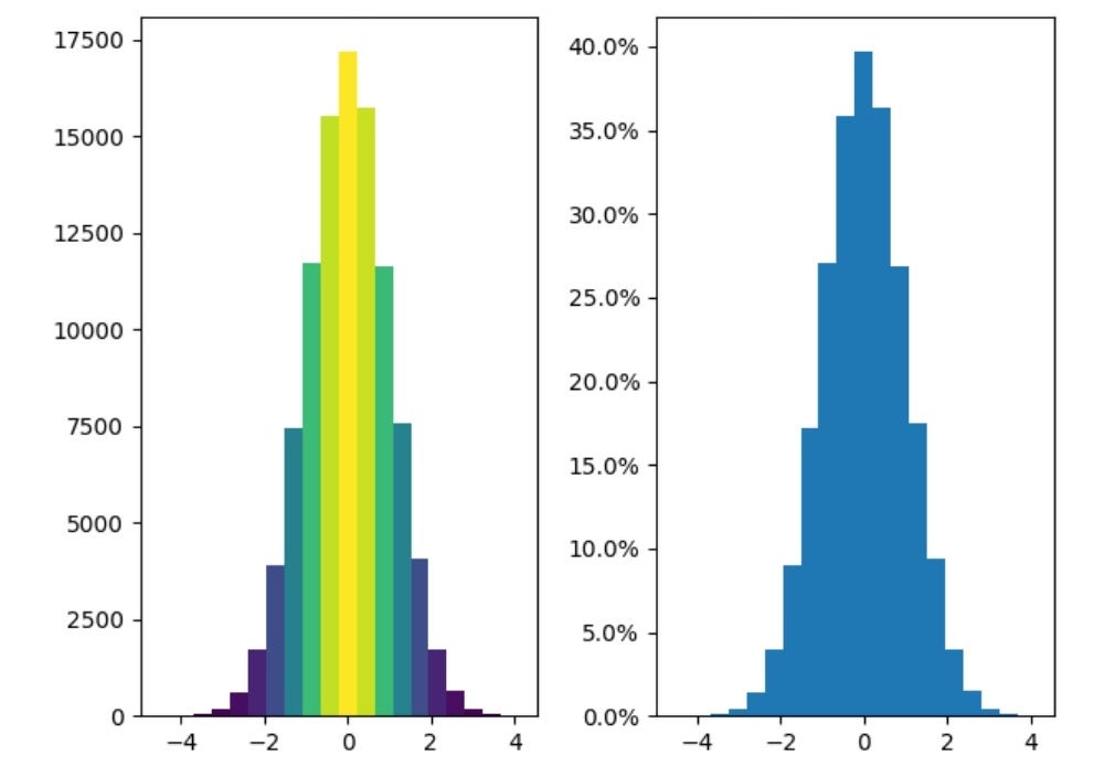 Important Python Packages you should be knowing! | by Agrover112 ...