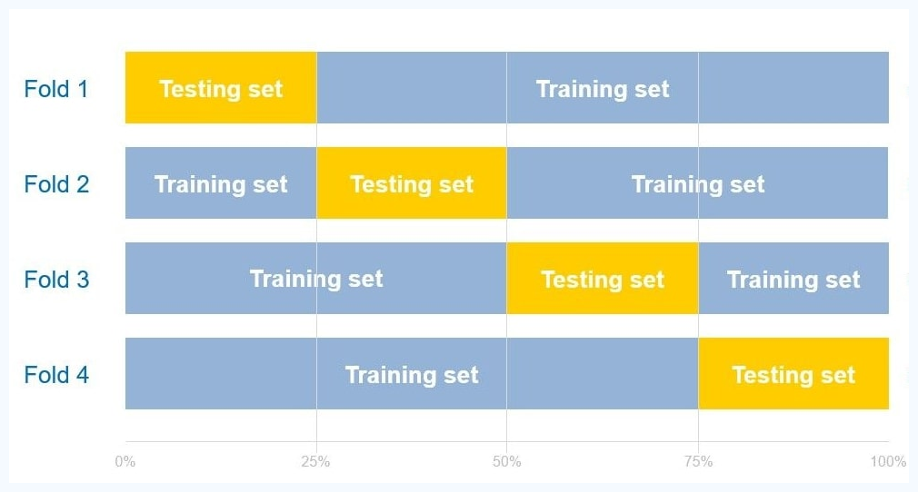 Machine Learning Terminologies. [Disclaimer — None of the information ...