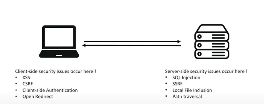 Introduction to Web Security. This is one of the summarized lecture ...