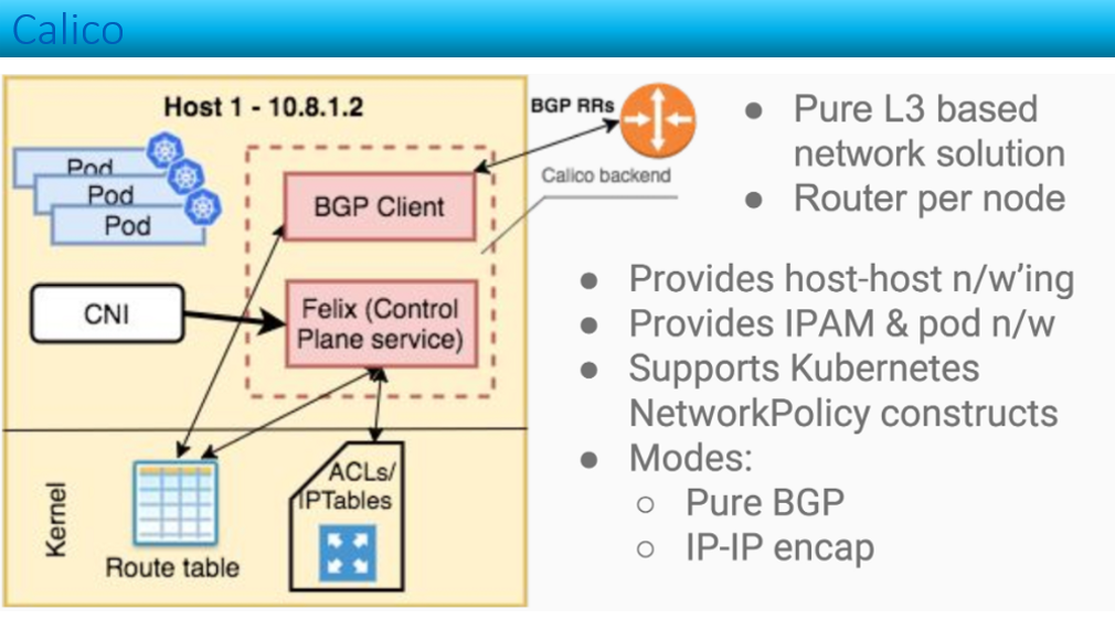 Kubernetes Networking With Calico… | by Kamlesh Prajapati | Medium