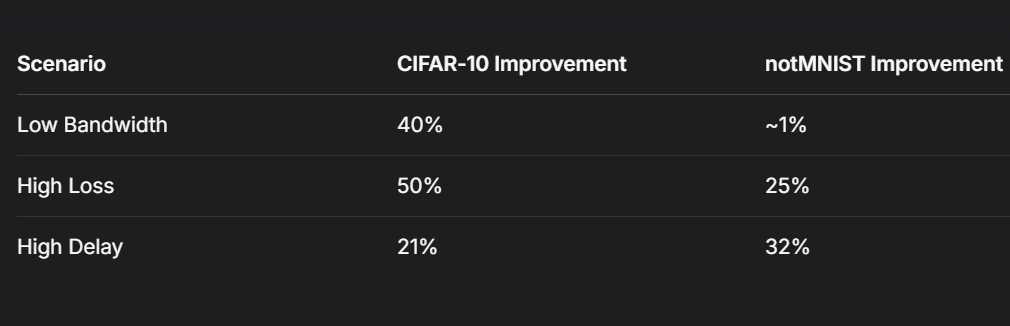 Network-aware job scheduling in Machine Learning clusters | by Alex Nguyen | Mar, 2025 | Medium