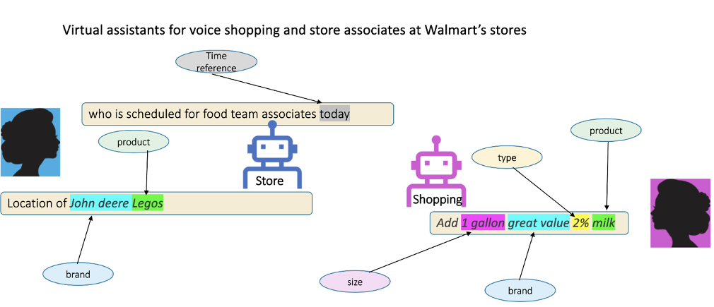 A Unified Multi-task Model for Supporting Multiple Virtual Assistants ...