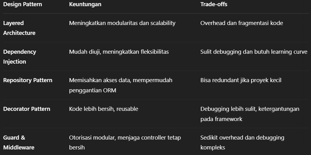 Penerapan Design Pattern dalam Proyek NestJS dan Trade-offs-nya | by ...