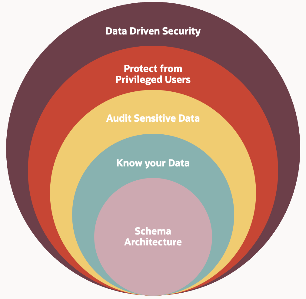 Elevating Oracle Database Security For Safer Sqlcl Mcp Server And Agentic Ai Usage By Thomas