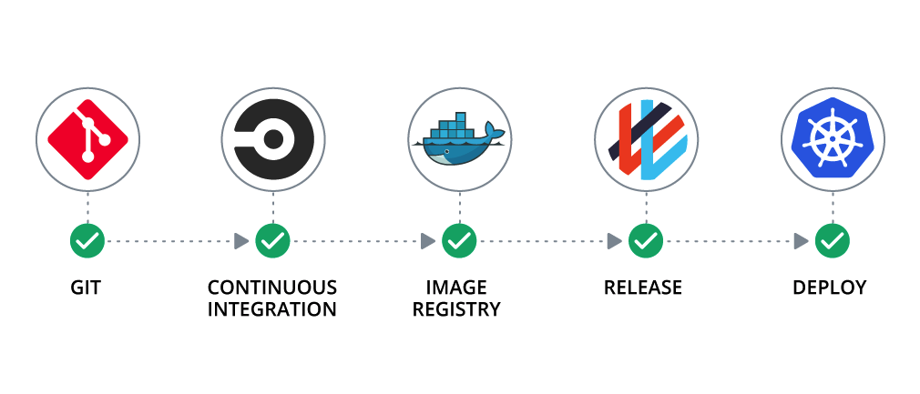 Introduction to GIT and DevOps (Guide to become Full Stack Developer ...