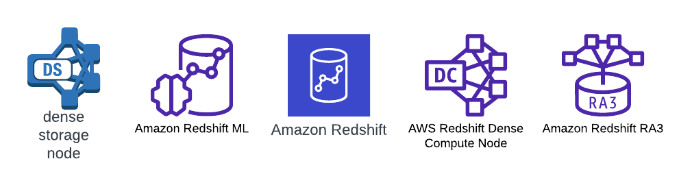 Learning AWS Day by Day — Day 77 — Amazon Redshift | by Saloni Singh ...